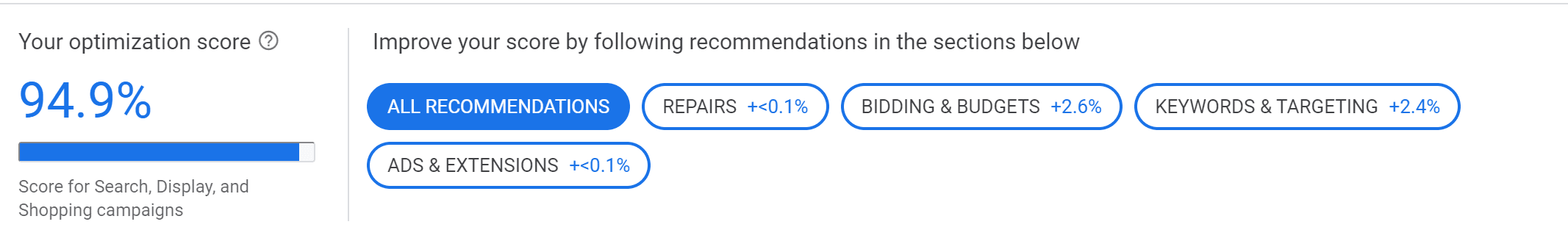 How to Make Smart & Strategic Optimizations With Google’s OptiScore - ROI Revolution